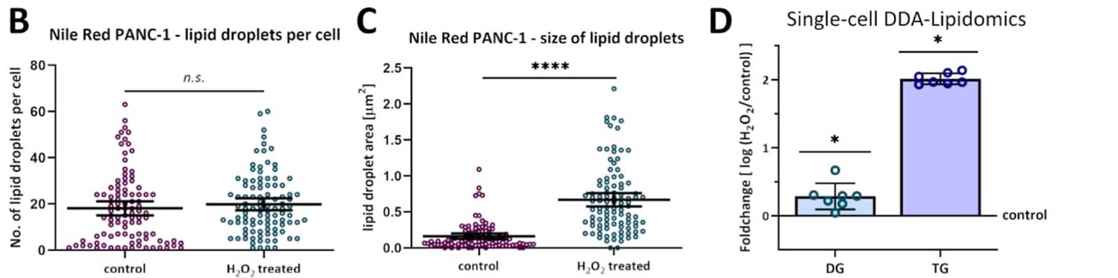 Lipidomics Insight: Single-Cell Analysis Using Liquid ...