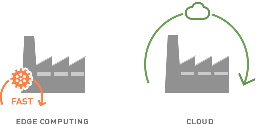 e-RT3 Plus | エッジコンピューティング