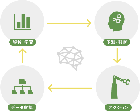 e-RT3 Plus | エッジコンピューティング